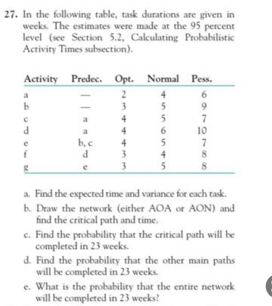 Solved - Just refer to the tables - Draw an AON diagram - | Chegg.com