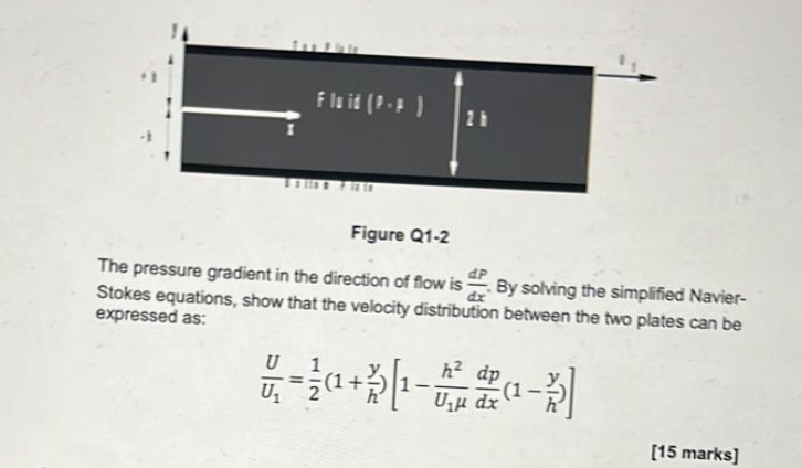 Solved d) Consider a two-dimensional steady viscous | Chegg.com