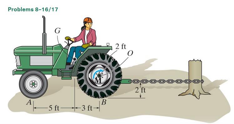 Solved *8–16. Determine the torque M that must be applied by | Chegg.com