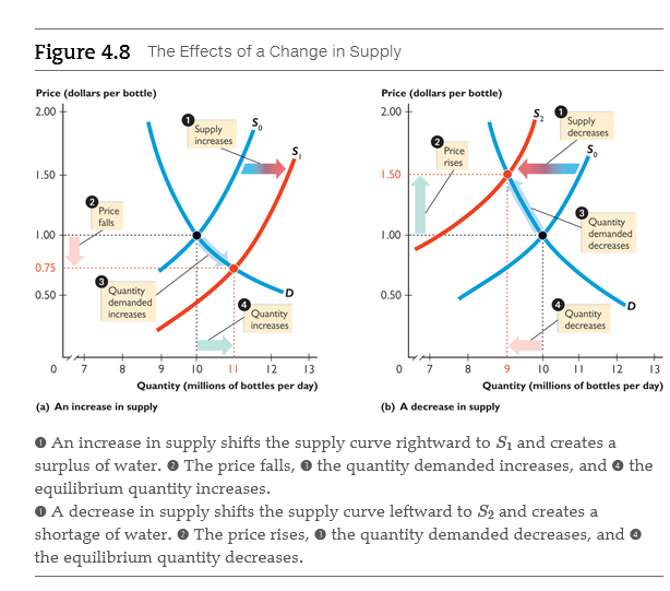 Solved ⦁ Illustrate and explain rightward shift | Chegg.com