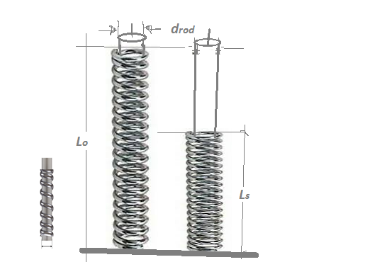 Solved A compression spring is needed to fit over a 12.5-mm | Chegg.com