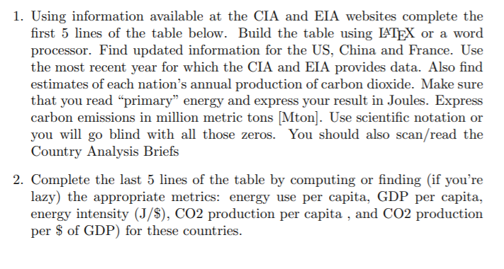 Solved 1. Using information available at the CIA and EIA | Chegg.com