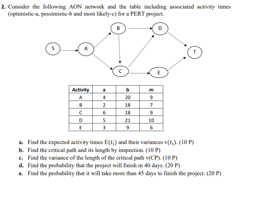 Solved 2. Consider the following AON network and the table | Chegg.com