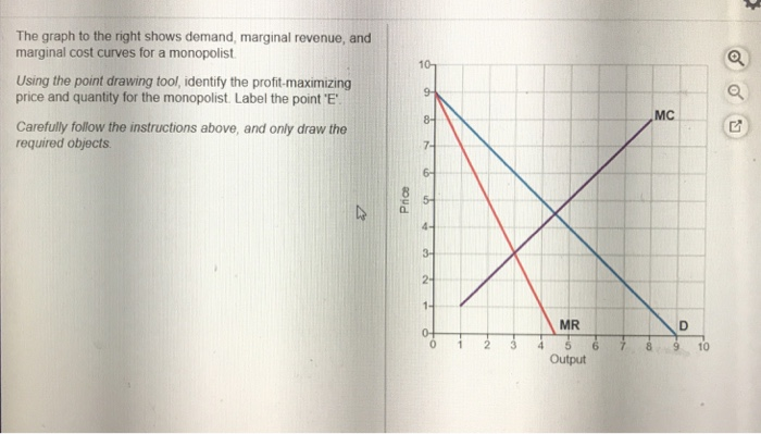 Solved The graph to the right shows demand, marginal | Chegg.com