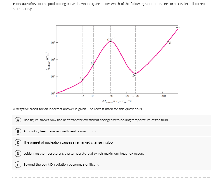 Solved Heat transfer. For the pool boiling curve shown in | Chegg.com