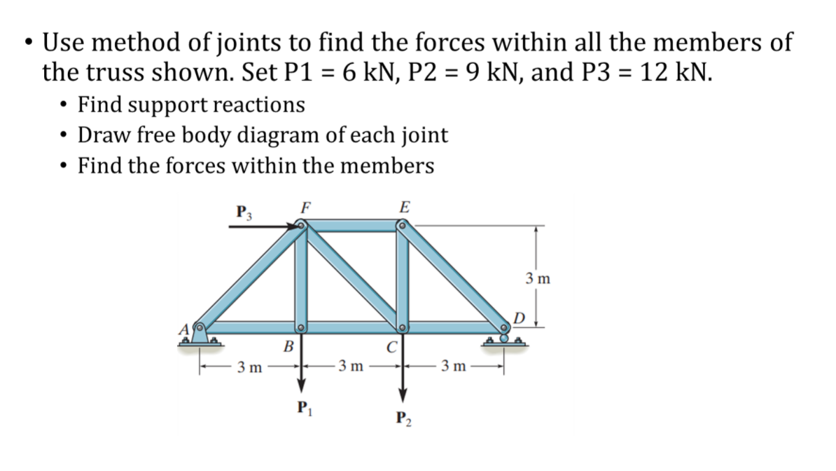 Solved Use method of joints to find the forces within all | Chegg.com