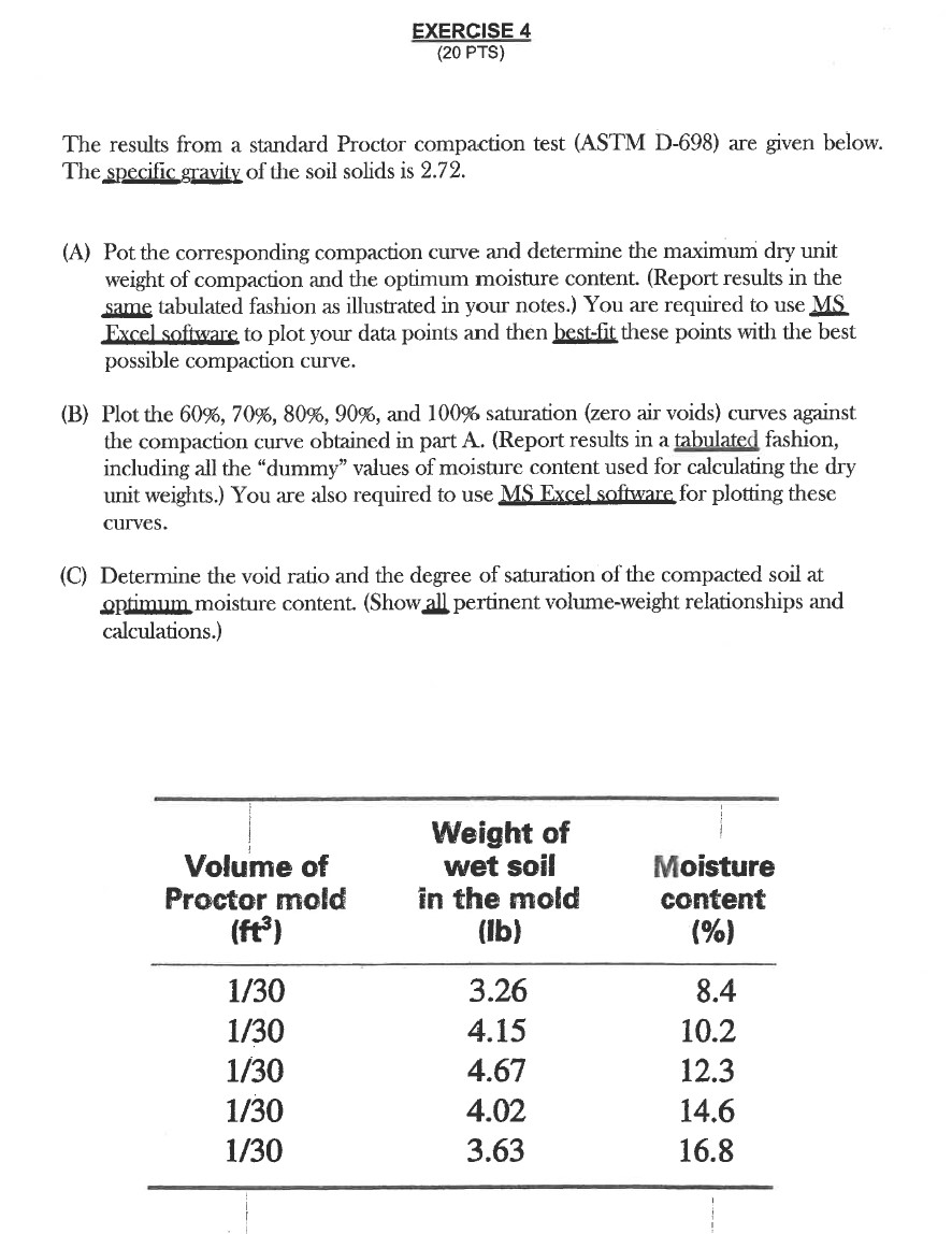 Solved EXERCISE 4 (20 PTS) The results from a standard | Chegg.com