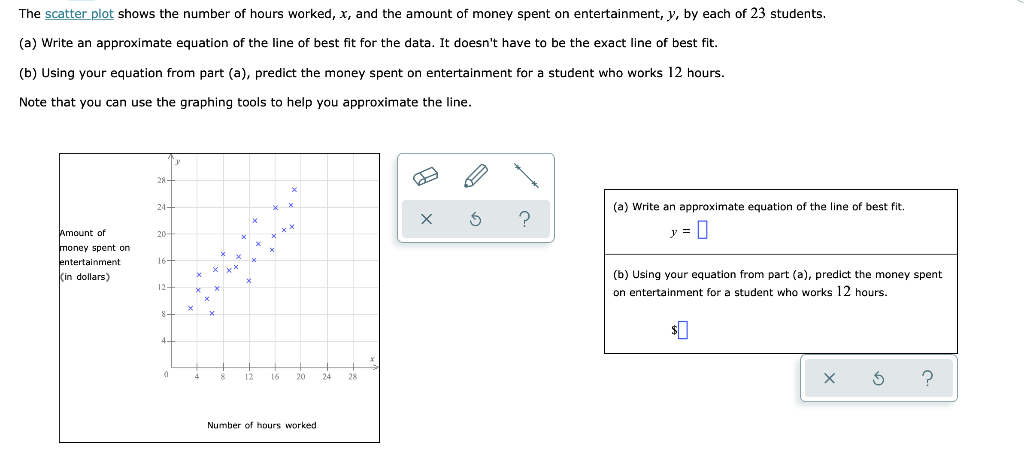 Solved The scatter plot shows the number of hours worked, x, | Chegg.com