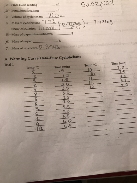 Solved 50.02]Na? ,2. Initial buret.reading ml. 3. Volume of | Chegg.com