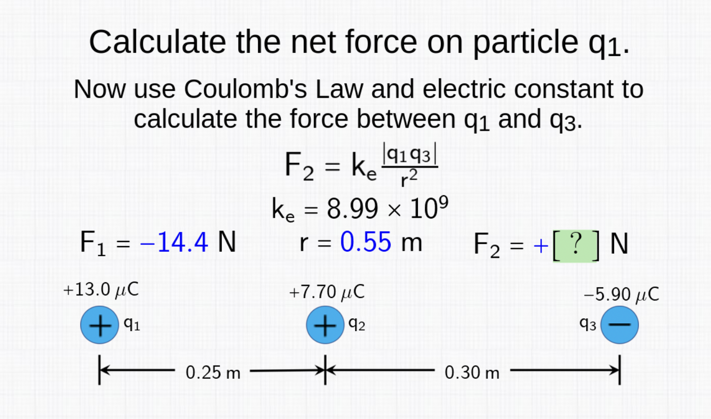 Solved Calculate the net force on particle q1. Now use | Chegg.com