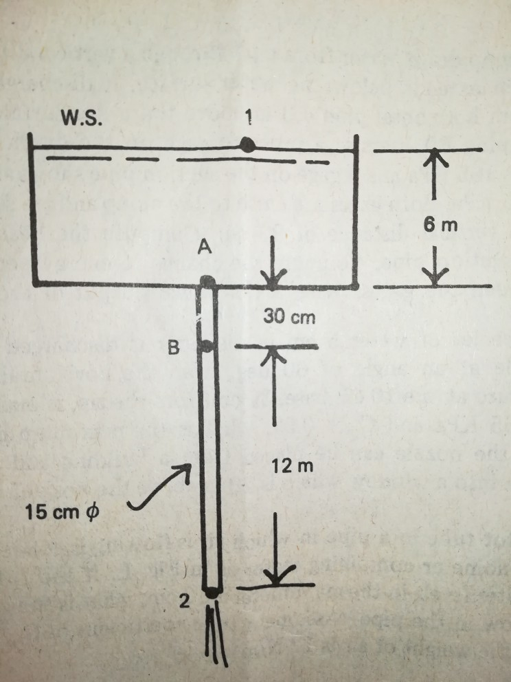 Solved In figure, a vertical pipe discharging water from an | Chegg.com