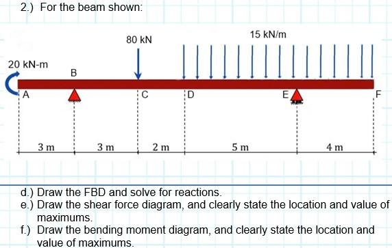 Solved 2.) For the beam shown: d.) Draw the FBD and solve | Chegg.com