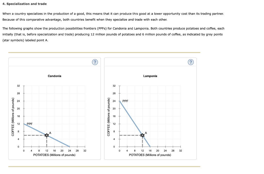 Solved 4. Specialization and trade When a country | Chegg.com