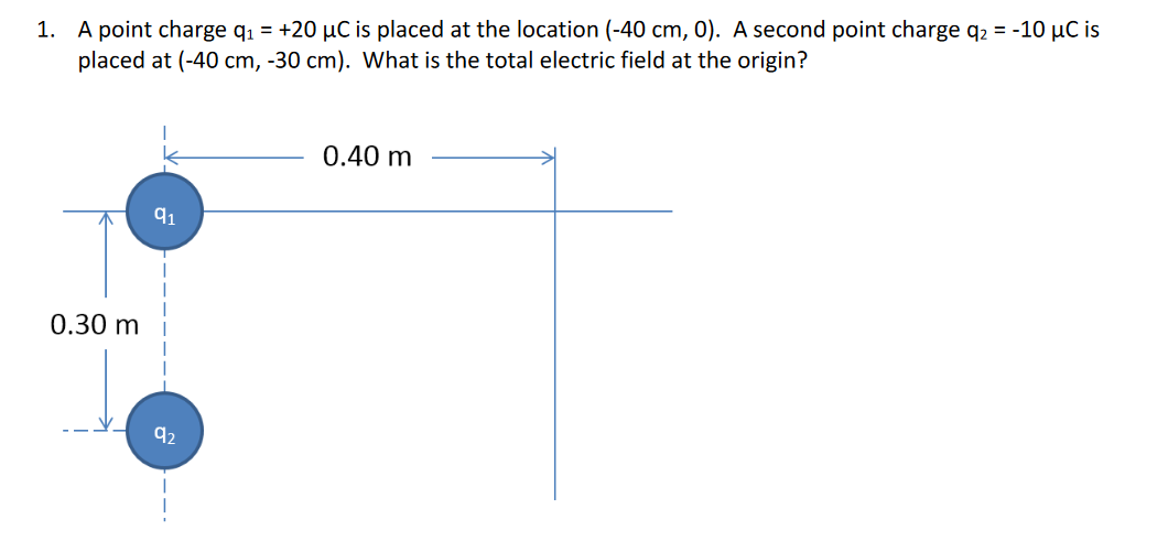 Solved A point charge q1=+20μC ﻿is placed at the location | Chegg.com