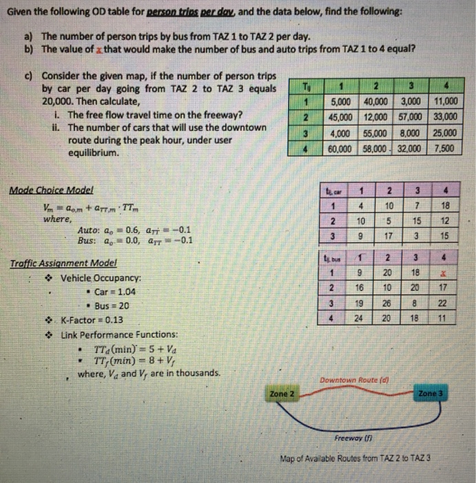Given the following OD table for person trips per day | Chegg.com