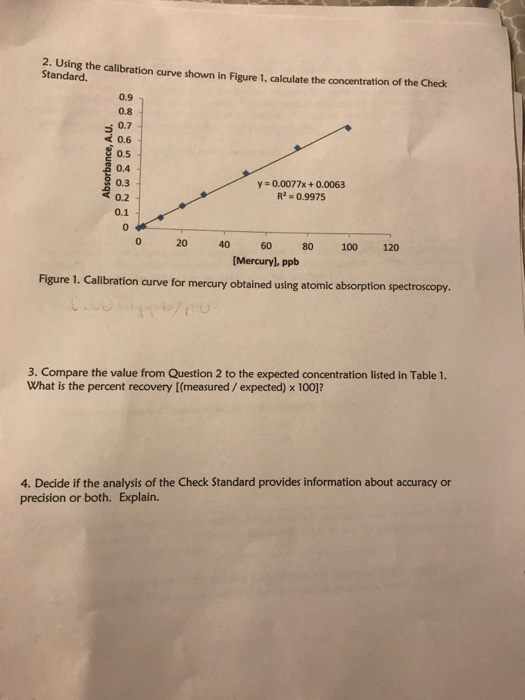 Solved Using the calibration curve shown in Figure 1, | Chegg.com