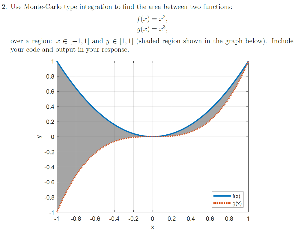 Solved 2. Use Monte-Carlo type integration to find the area | Chegg.com