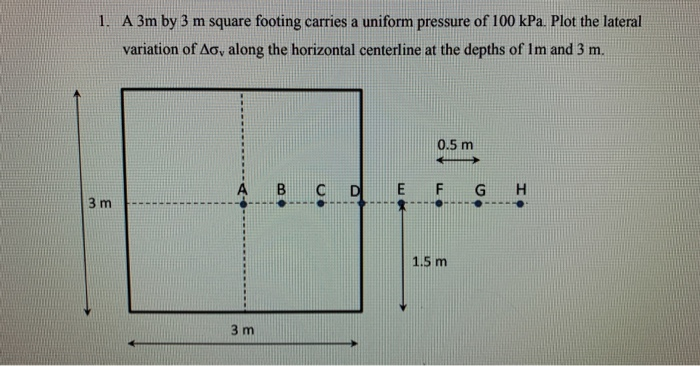 Solved 1. A 3m by 3 m square footing carries a uniform | Chegg.com