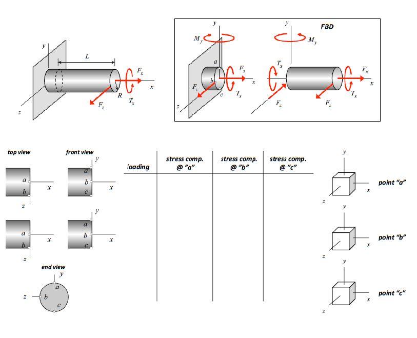 Solved Q7. A rod having a radius of R is attached to a fixed | Chegg.com