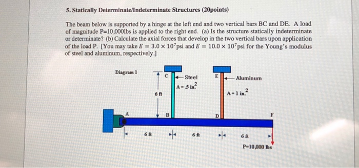 Solved 5. Statically Determinate/Indeterminate Structures | Chegg.com