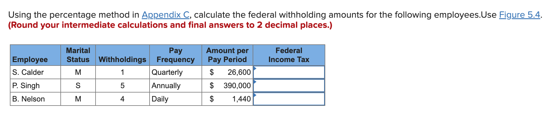 Using the percentage method in Appendix A, calculate | Chegg.com