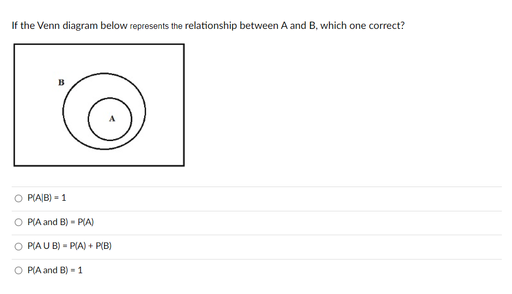 Solved If the Venn diagram below represents the relationship | Chegg.com