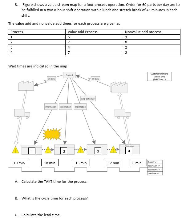 Solved 3. Figure shows a value stream map for a four process | Chegg.com