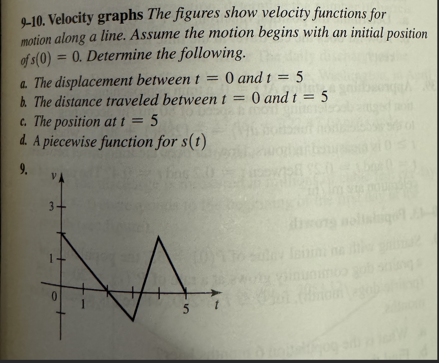 Solved 9-10. ﻿Velocity graphs The figures show velocity | Chegg.com