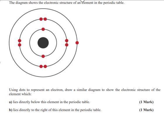 Solved The diagram shows the electronic structure of an | Chegg.com