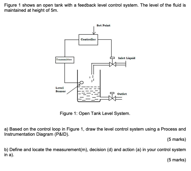Solved COURSE : CHEMICAL PROCESS CONTROL Figure 1 shows an | Chegg.com