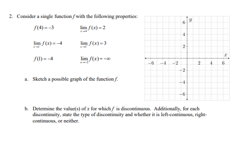 Solved 2. Consider a single function fwith the following | Chegg.com