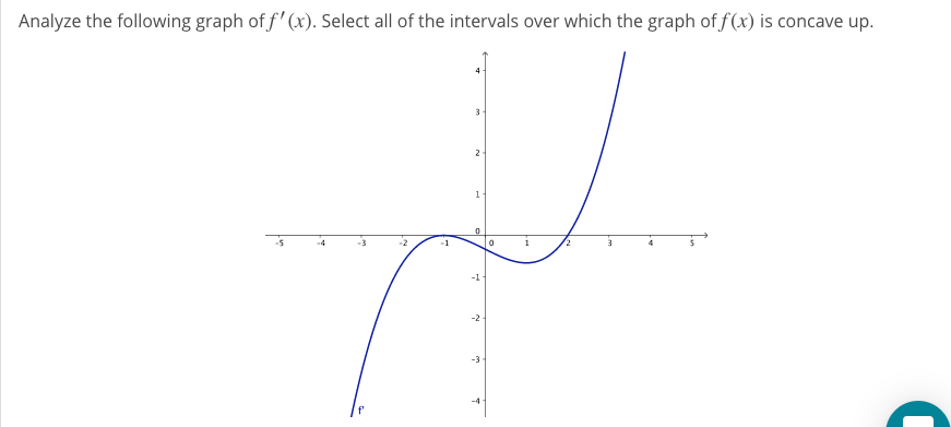 Solved Analyze the following graph off'(x). Select all of | Chegg.com Solved Analyze the following graph off'(x). Select all of | Chegg.com