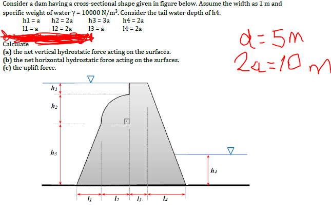 Solved Consider a dam having a cross-sectional shape given | Chegg.com Solved Consider a dam having a cross-sectional shape given | Chegg.com