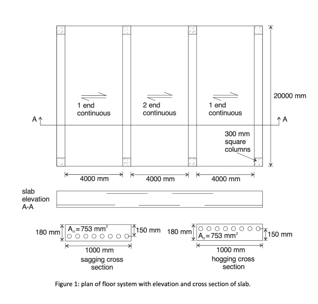 Solved The floor system plan shown in Figure 1 makes up part | Chegg.com