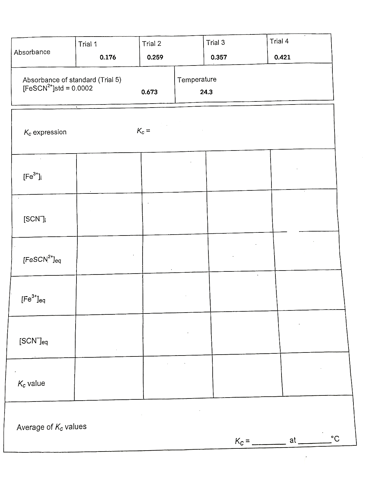 f. ﻿From the table, record the absorbance values for | Chegg.com