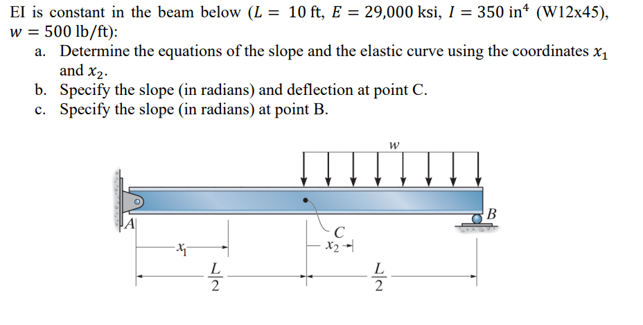 Solved EI is constant in the beam below ( | Chegg.com