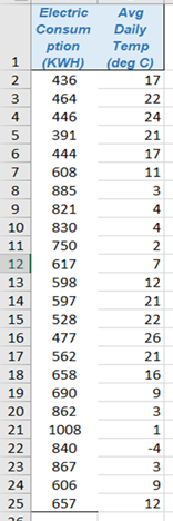 Solved Report standard error of the estimate. How does it | Chegg.com
