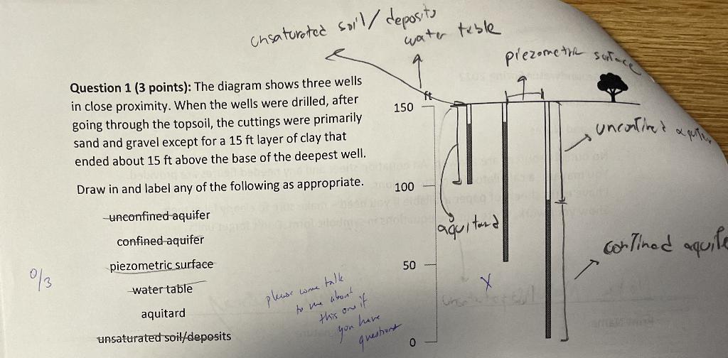 Solved Question 1 ( 3 points): The diagram shows three wells | Chegg.com