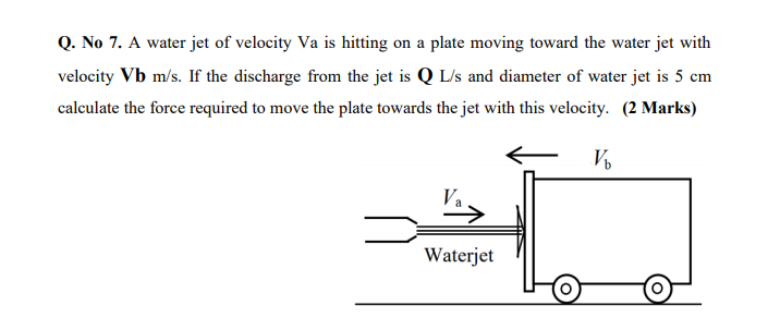 Solved Q. No 7. A water jet of velocity Va is hitting on a | Chegg.com