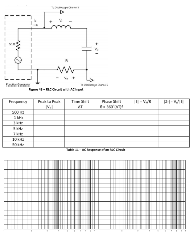 Solved For the following circuit, set function generator to | Chegg.com