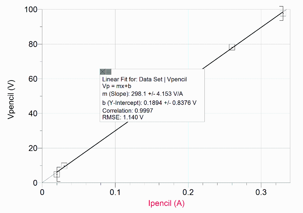 Solved "Propagate the uncertainty in the slope into the | Chegg.com