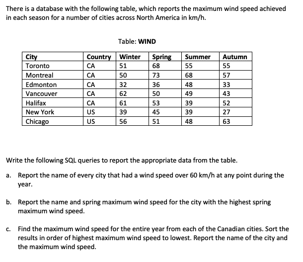 Solved There is a database with the following table, which | Chegg.com