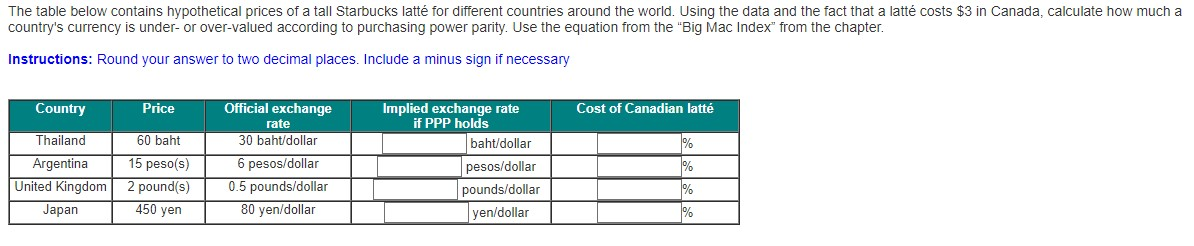 Solved The table below contains hypothetical prices of a | Chegg.com