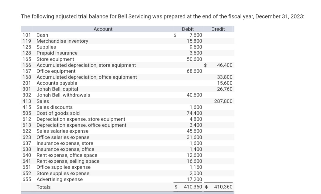 Solved The following adjusted trial balance for Bell | Chegg.com