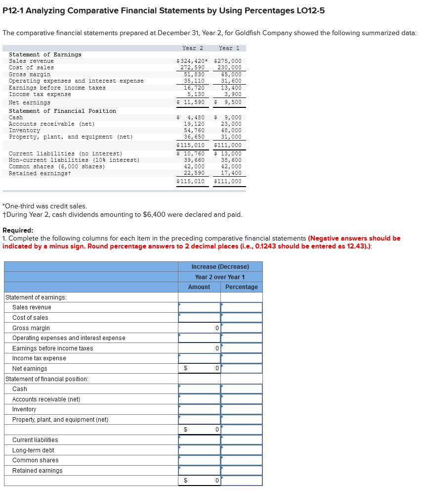 Solved P12-1 Analyzing Comparative Financial Statements by | Chegg.com