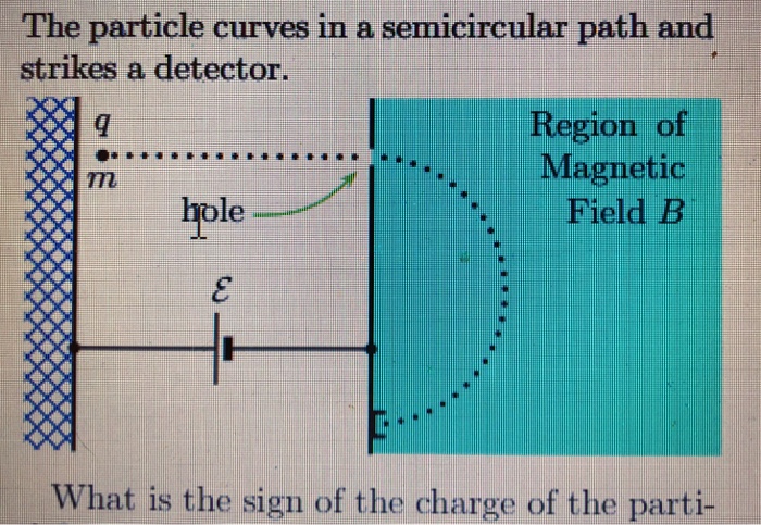 Solved The particle curves in a semicircular path and | Chegg.com