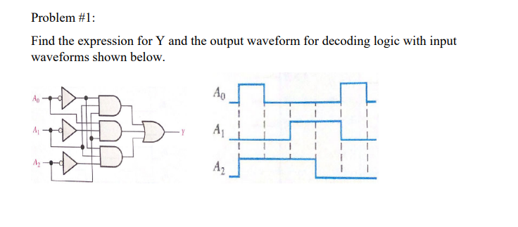 Solved Find the expression for Y and the output waveform for | Chegg.com
