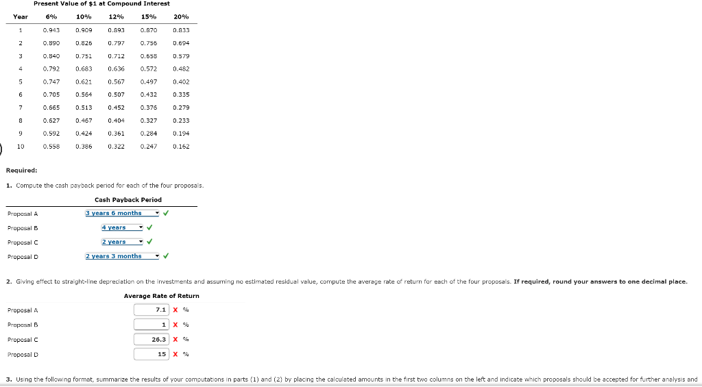 Solved method and present value indexes are used to rank the | Chegg.com