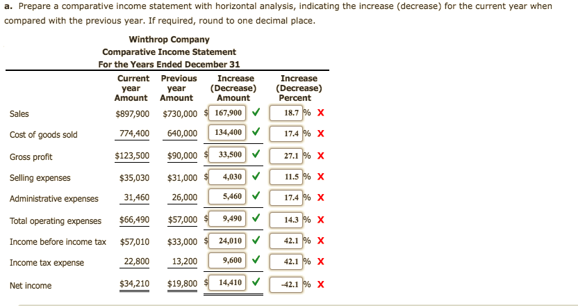 Solved Horizontal Analysis of the Income Statement Income | Chegg.com