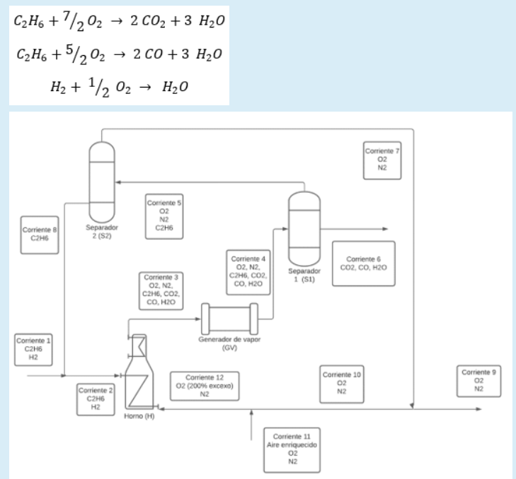 For the production of CO2, the process shown in the | Chegg.com